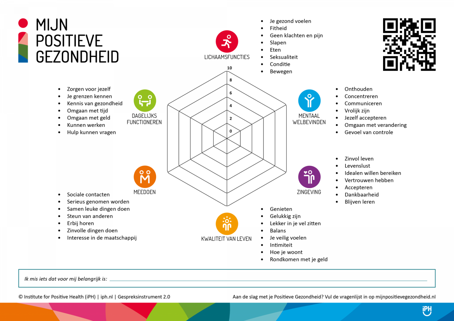 Publicatie Positief Gezond Werkgeverschap biedt inspiratie duurzame ...